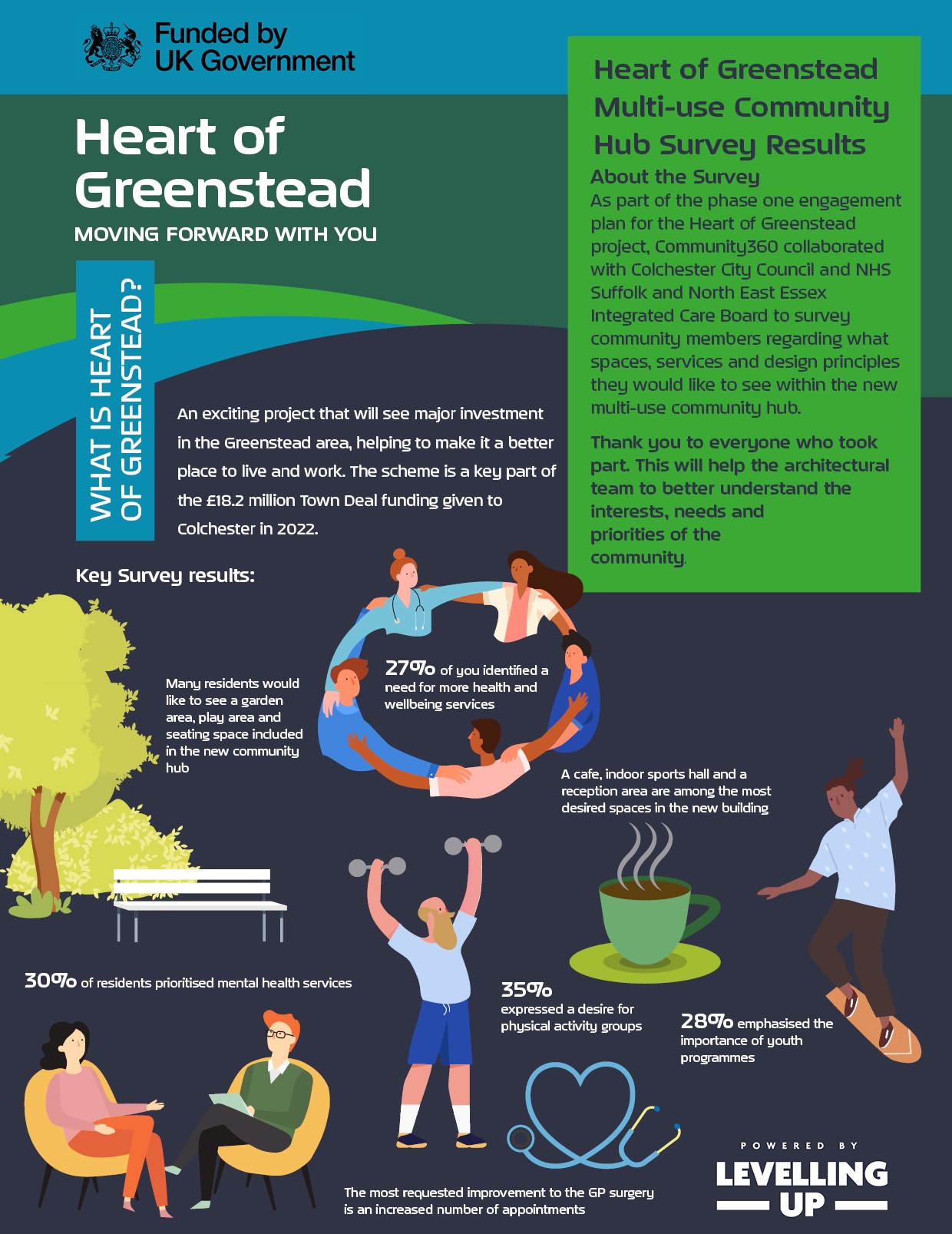 Heart of Greenstead Survey Results - Community 360